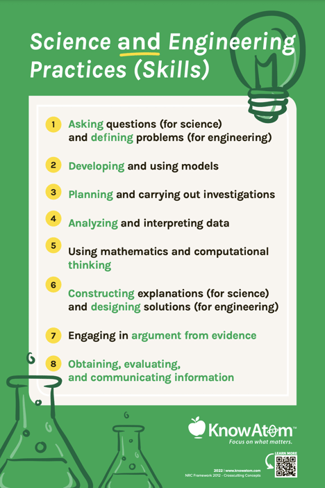 Science and Engineering Practices Anchor Chart